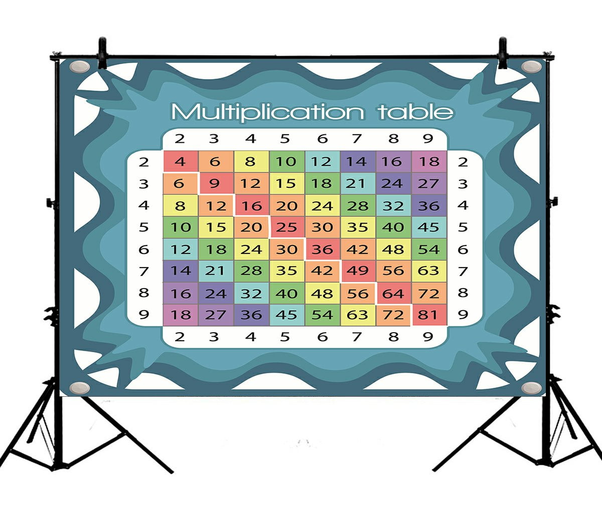 PHFZK 7x5ft Educational Poster for Home, Your Kids Need Multiplication ...