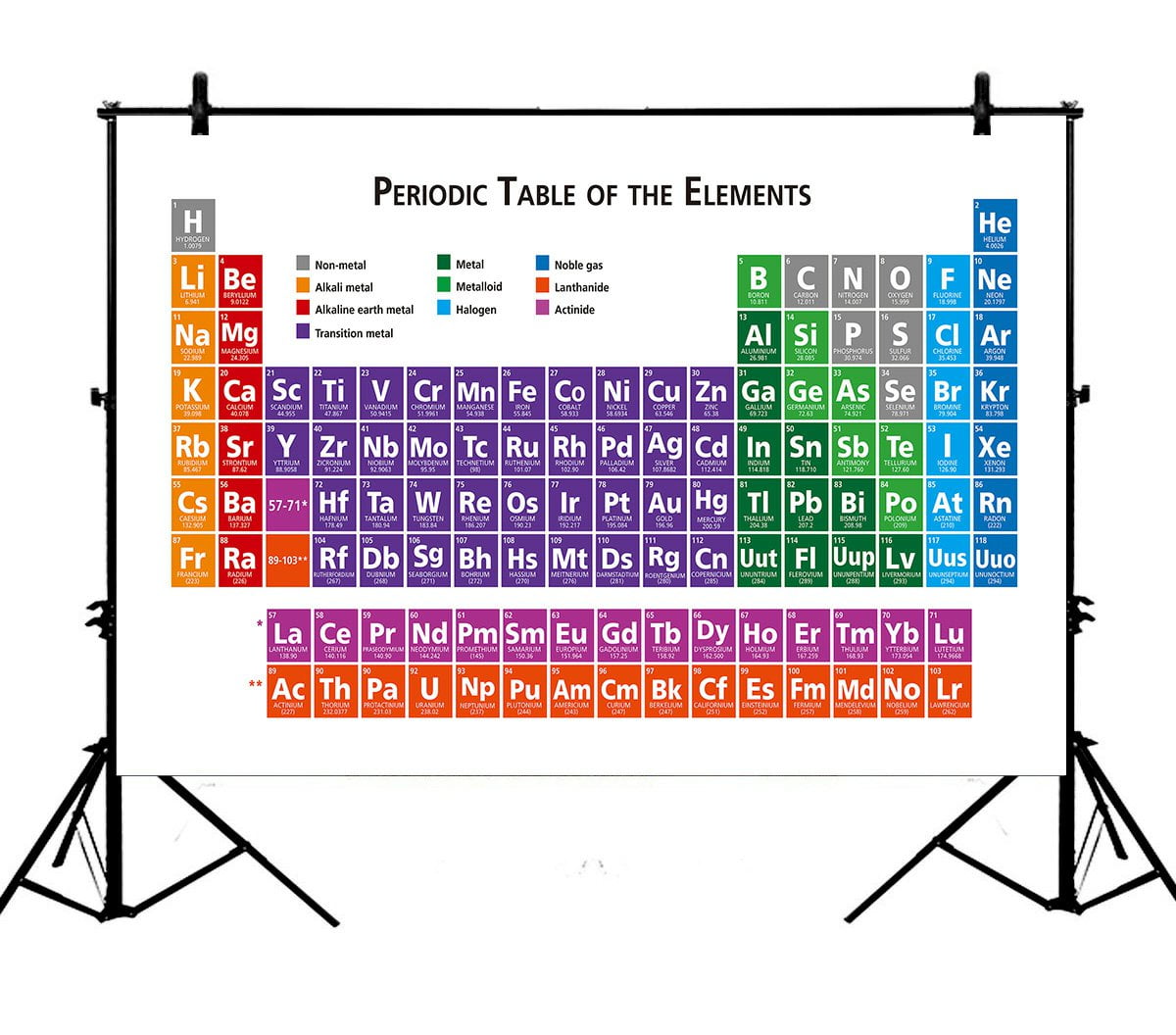 PHFZK 7x5ft Family Education Backdrops, Periodic Table of Elements ...