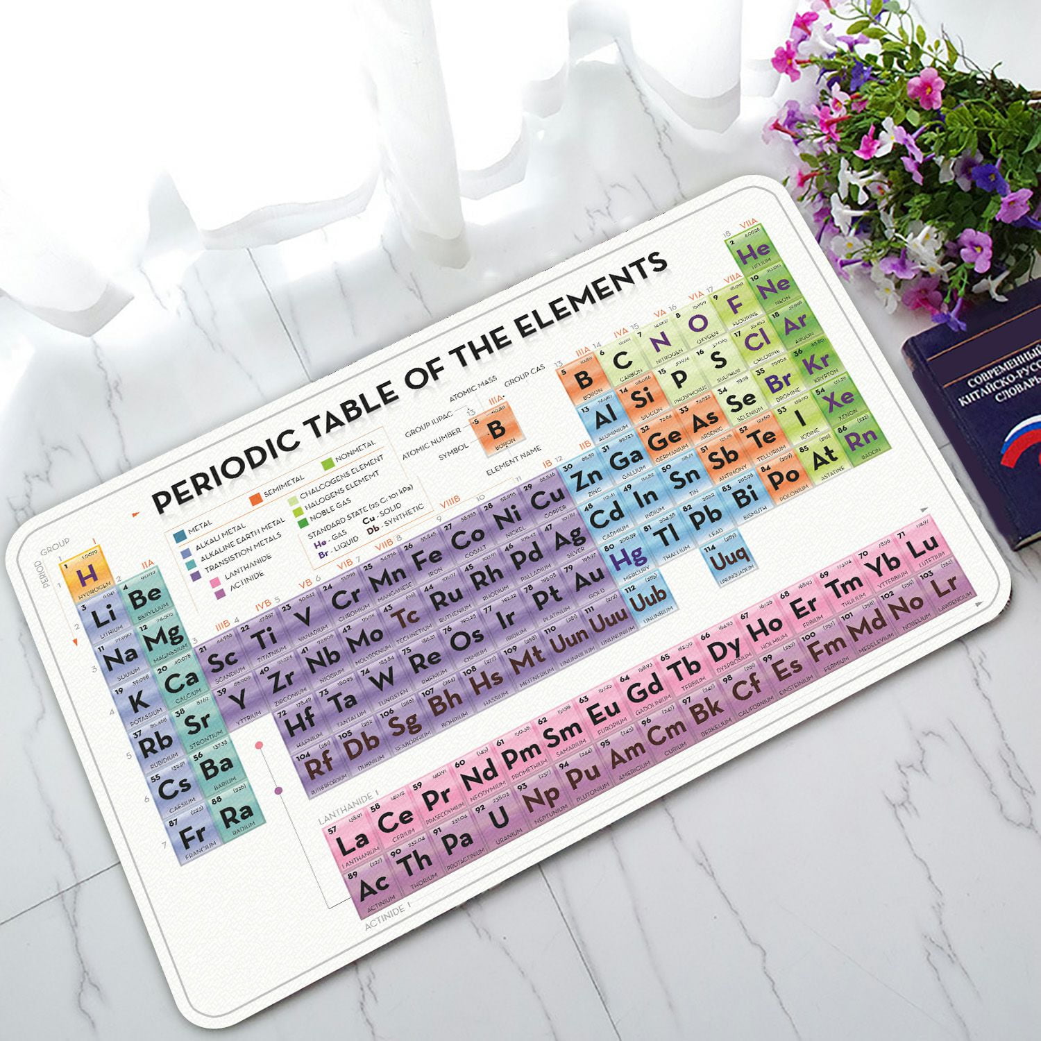 PHFZK Educational Doormat, Periodic Table of the Elements for Smart ...