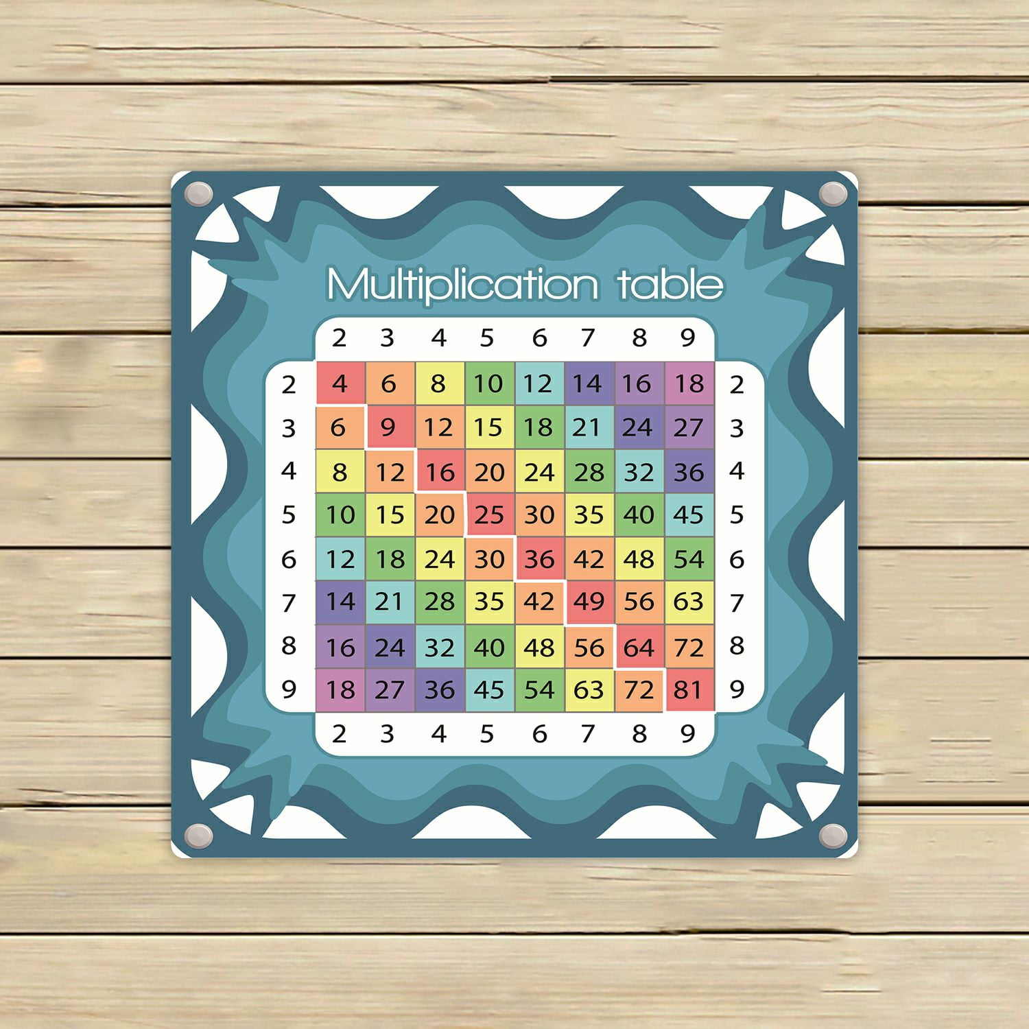 PHFZK Educational Poster for Home, Your Kids Need Multiplication Table ...