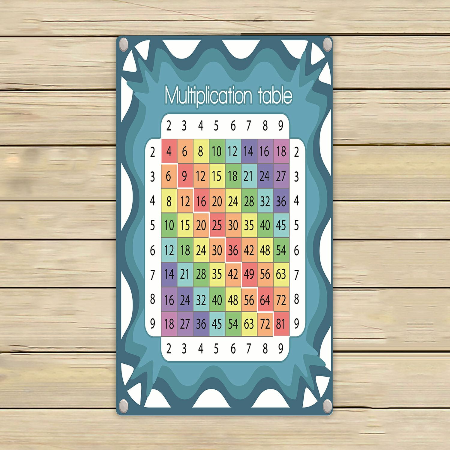 PHFZK Educational Poster for Home, Your Kids Need Multiplication Table ...
