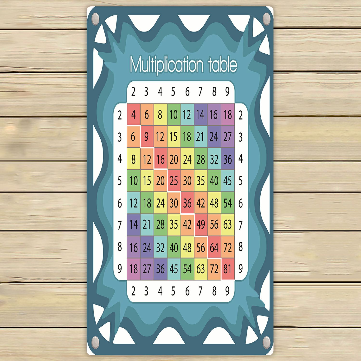 PHFZK Educational Poster for Home, Your Kids Need Multiplication Table ...