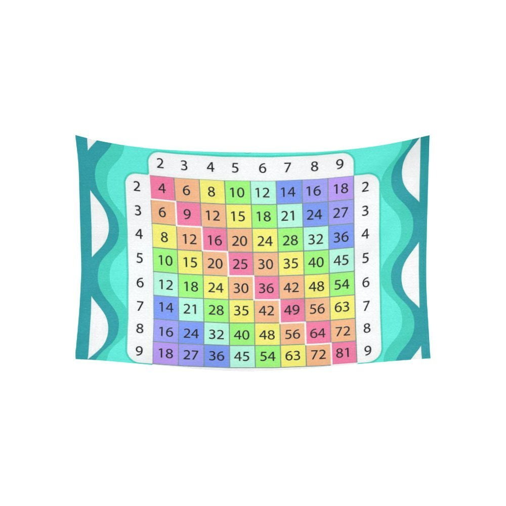 PHFZK Educational Poster for Home, Your Kids Need Multiplication Table ...