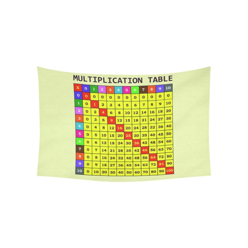 PHFZK Educational Wall Art Home Decor, Multiplication Table for Smart ...