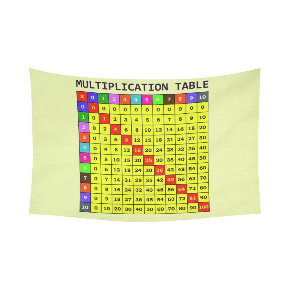 PHFZK Educational Wall Art Home Decor, Multiplication Table for Smart ...
