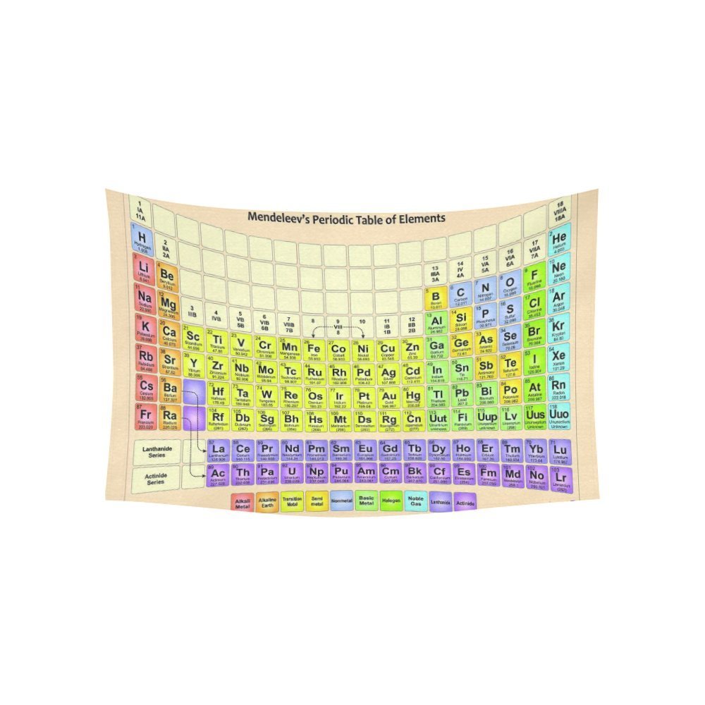 PHFZK Educational Wall Art Home Decor, Periodic Table of the Elements ...