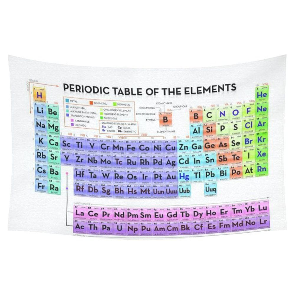 PHFZK Educational Wall Art Home Decor, Periodic Table of the Elements ...