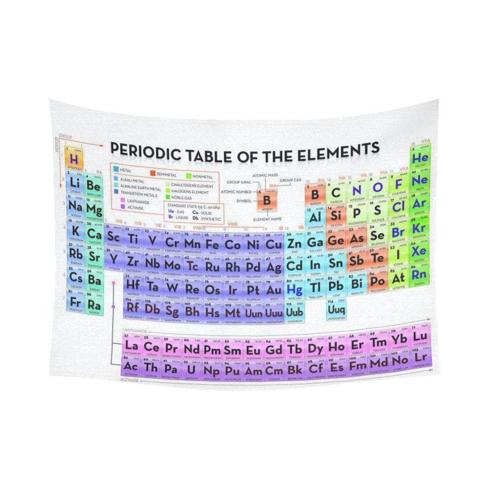 PHFZK Educational Wall Art Home Decor, Periodic Table of the Elements ...