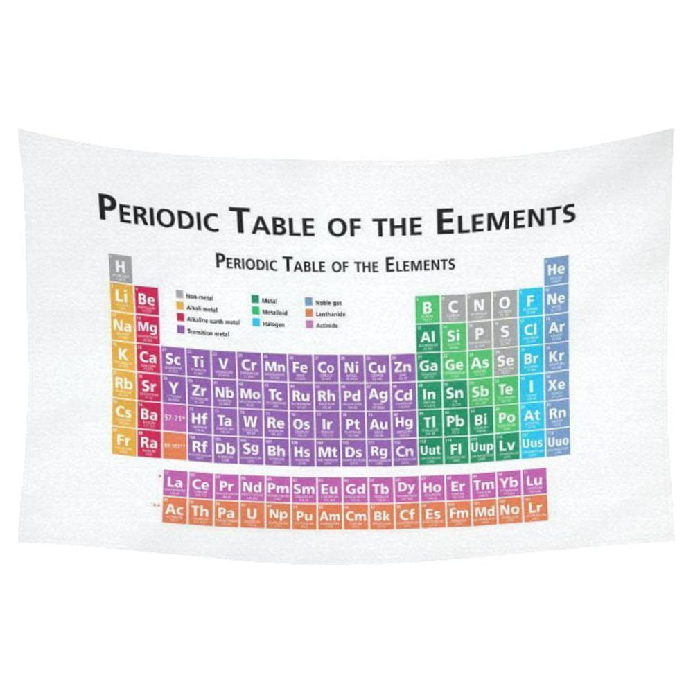 PHFZK Family Education Wall Art Home Decor, Periodic Table of Elements ...