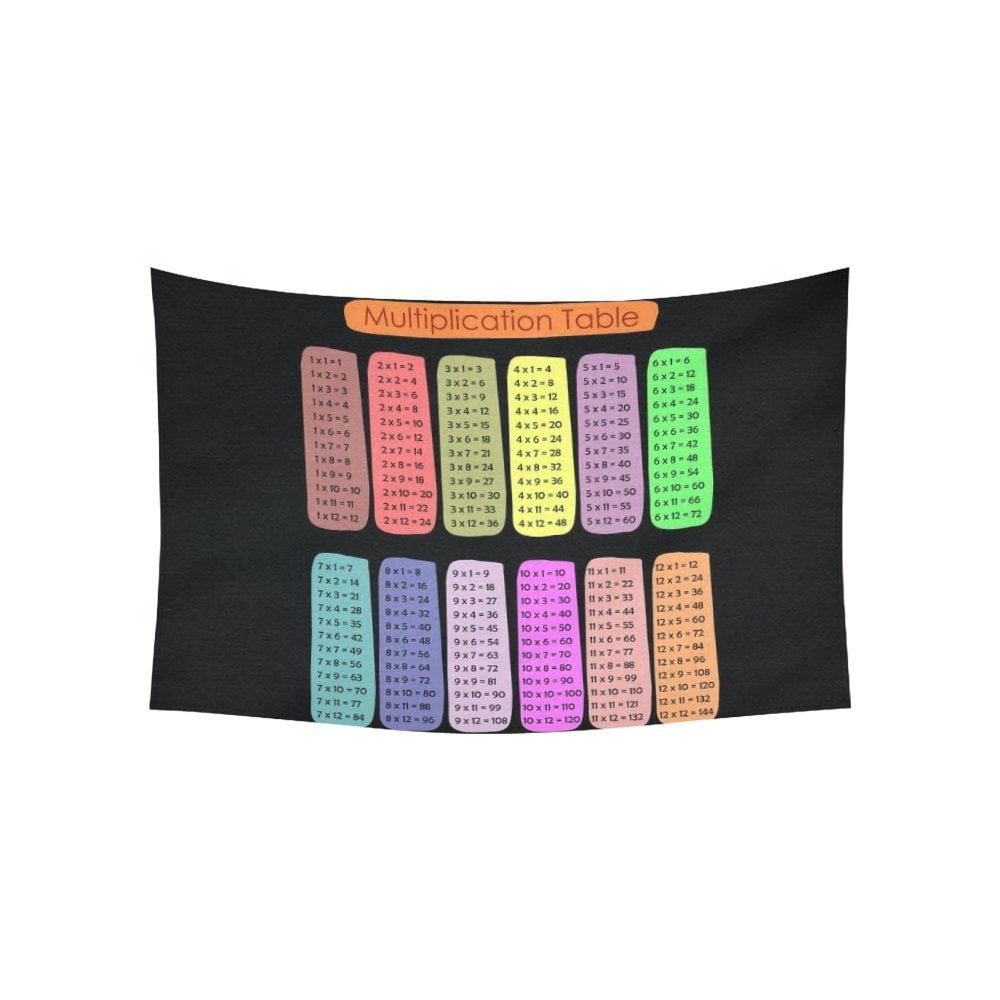 PHFZK Family Educational Wall Art Home Decor, Multiplication Table for ...