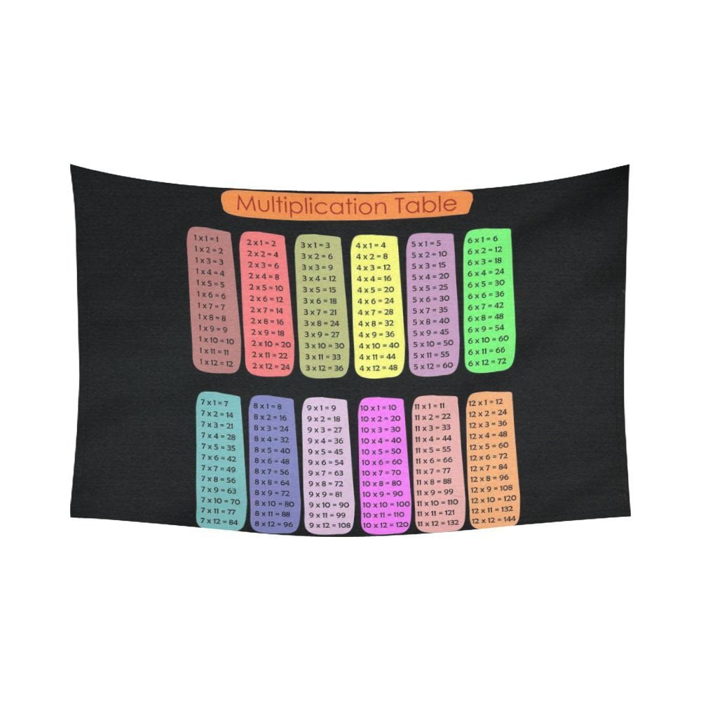 PHFZK Family Educational Wall Art Home Decor, Multiplication Table for ...