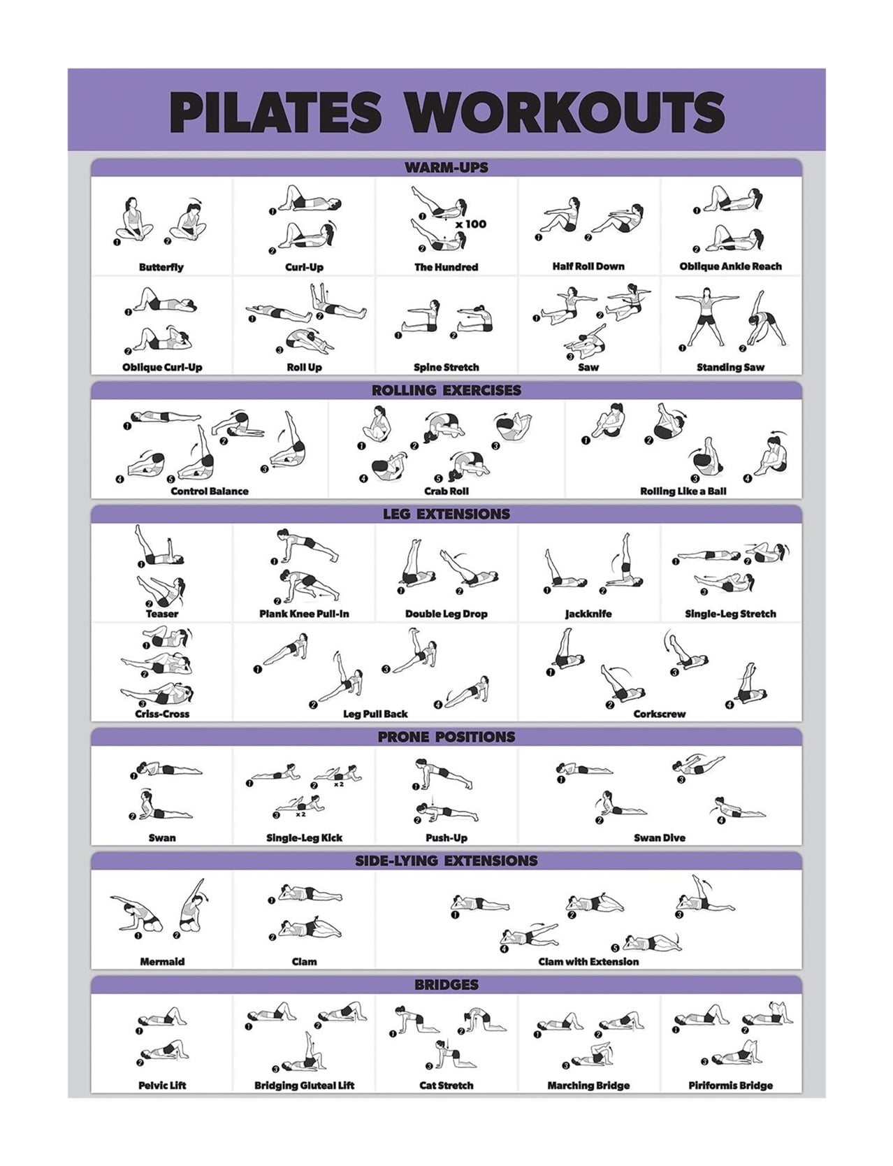 PILATES WORKOUTS Exercise Poster A must-have poster for fitness ...