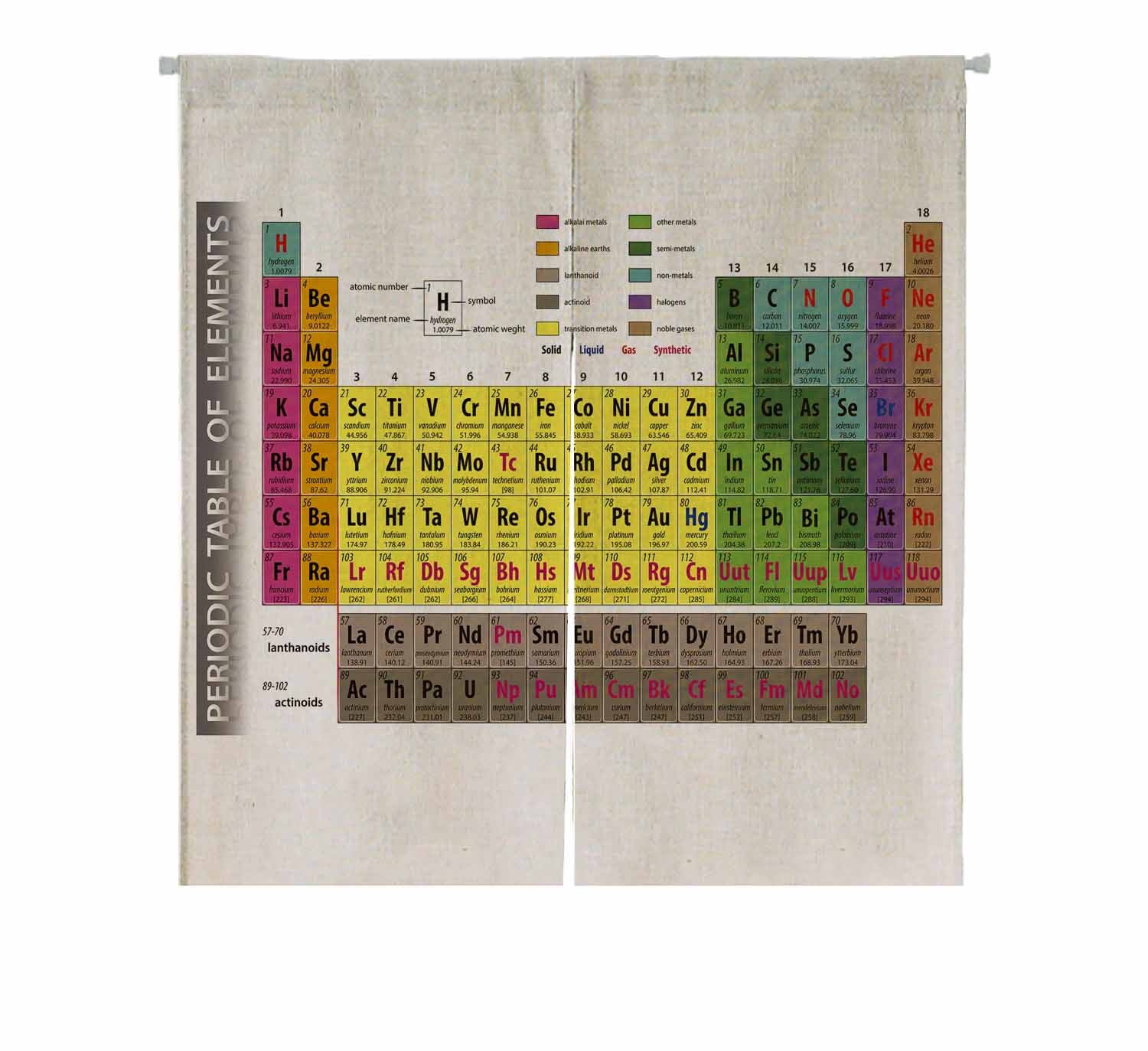 PKQWTM Periodic Table Elements Door Curtain Window Cover Home Decor ...