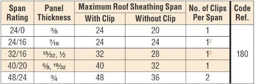 PLYWOOD CLIP PSCL 5/8 - Walmart.com