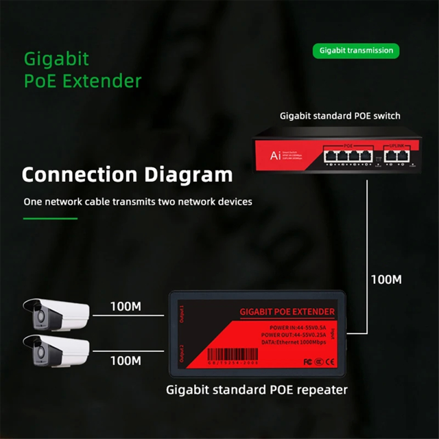 POE Extender 2 Port 1000Mbps POE Repeater with IEEE 802.3Af Standard ...