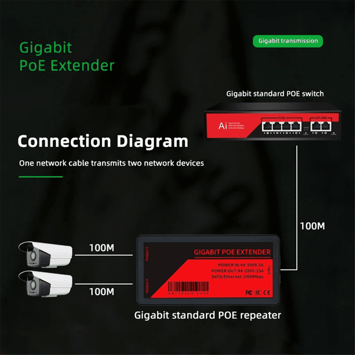 POE Extender 2 Port 100Mbps POE Repeater with IEEE 802.3Af Standard Giga100 Meters POE Extend ...