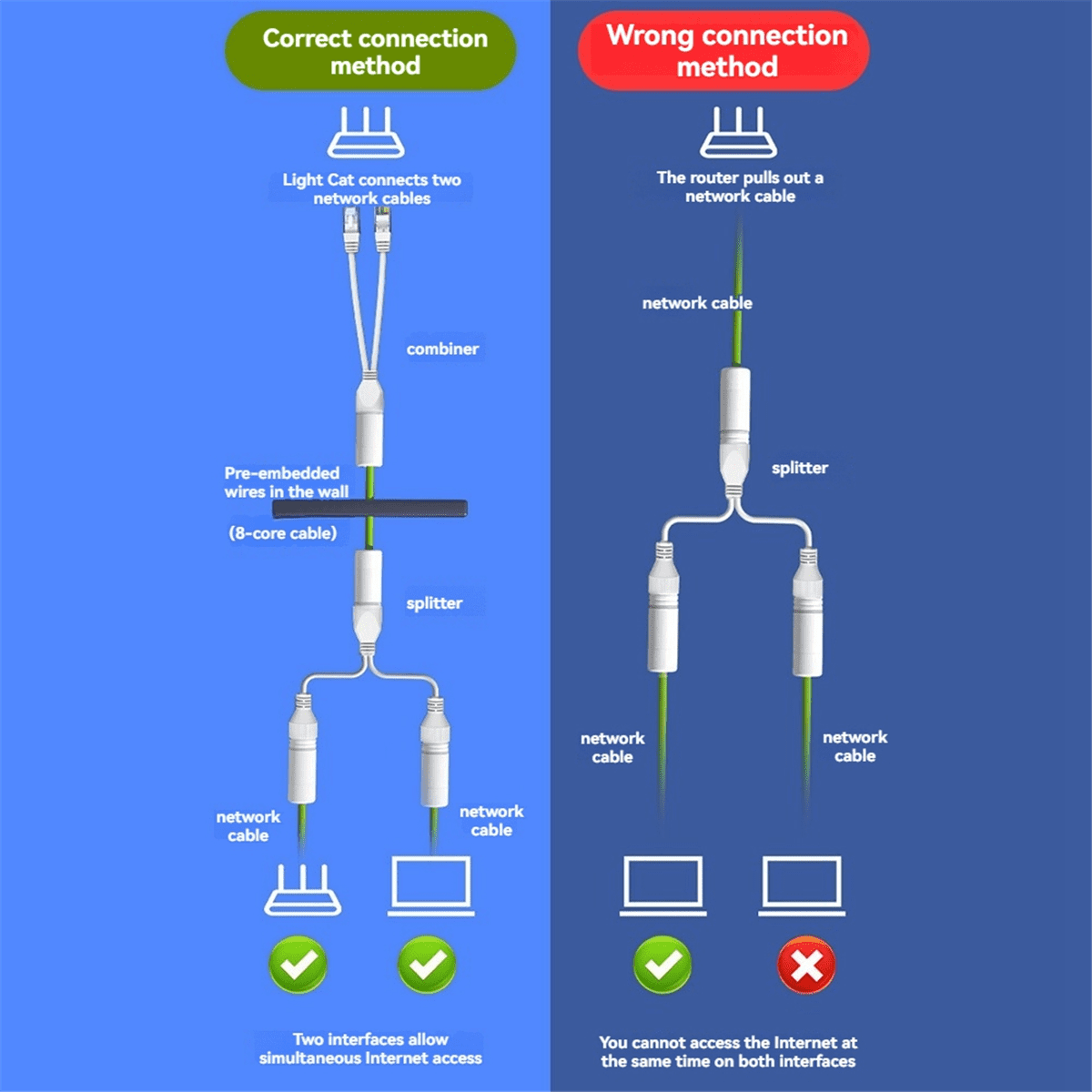 POE Splitter 2-in-1 Cable Connector Three-Way Connector for Security ...