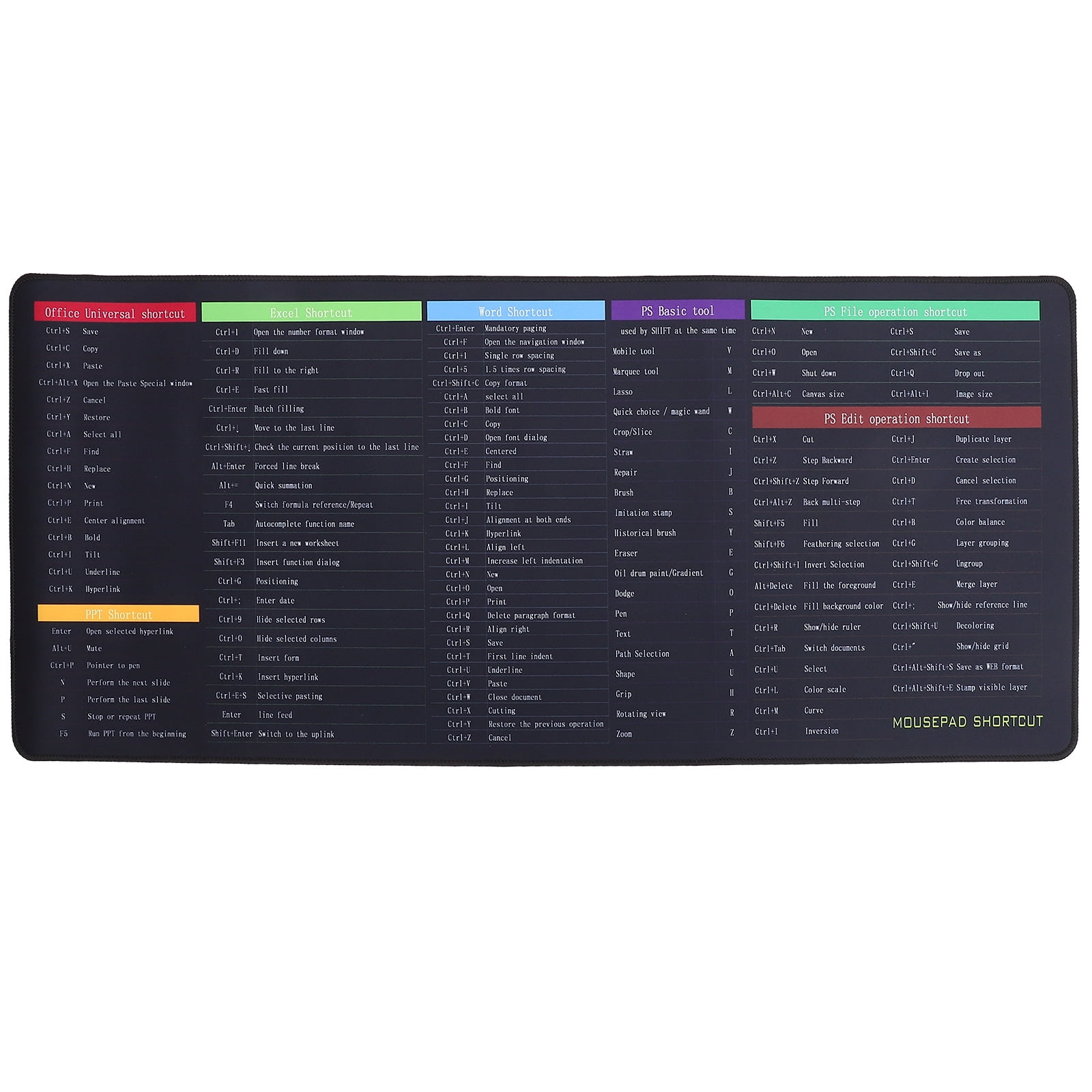 Keyboard Mat with Rubber Bottom Desk Mat Keyboard Pad Mouse Pad ...