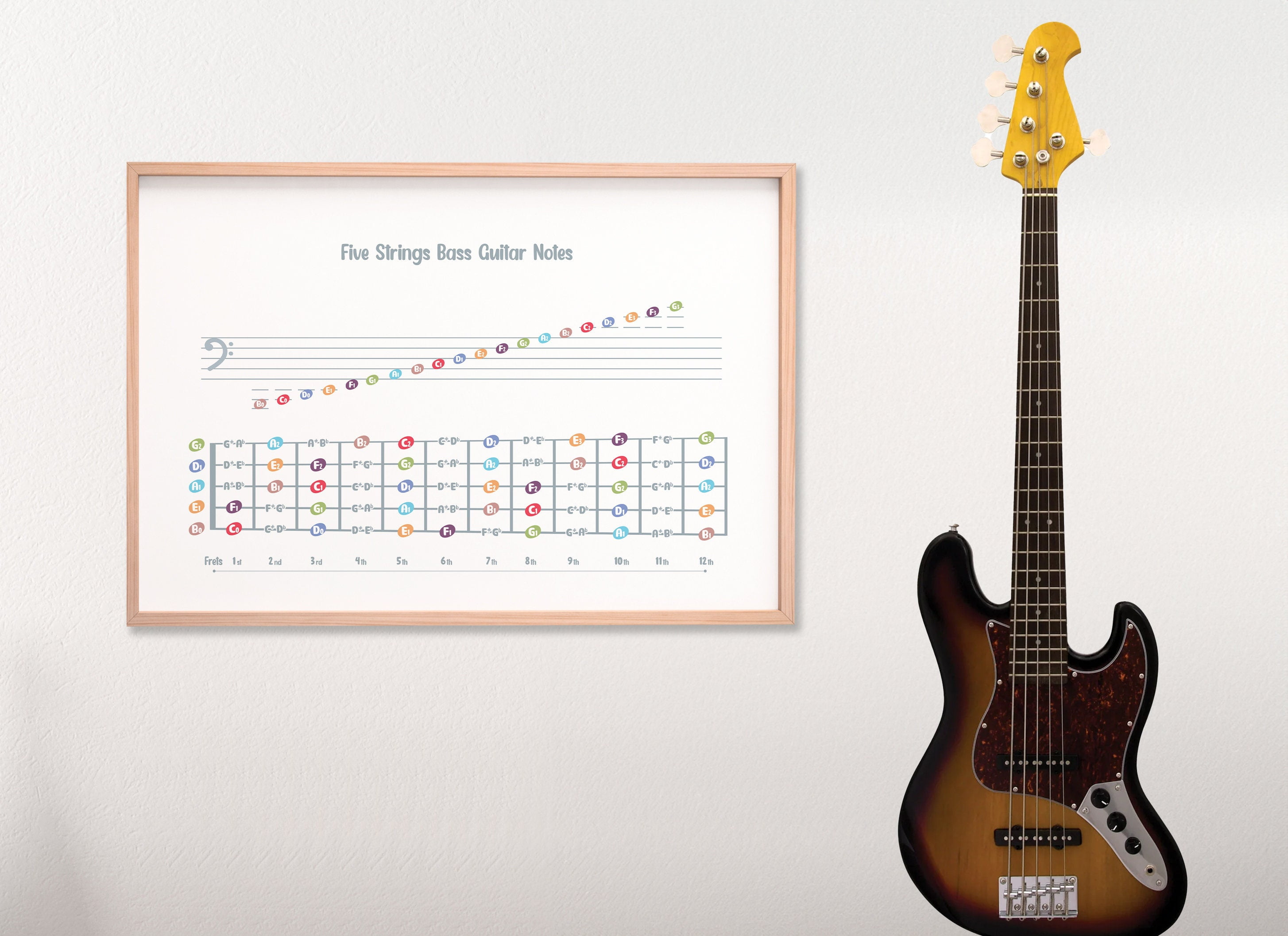 POSTER 5 strings Bass Guitar Notes, Bass Guitar Fingering, Bass Guitar ...