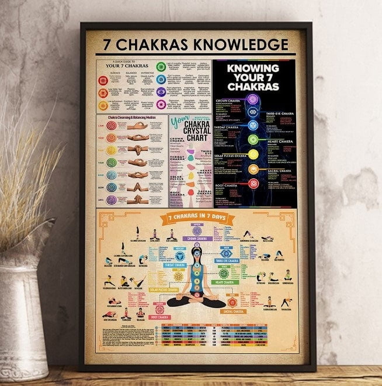 POSTER 7 Chakras Knowledge, Knowing Your 7 Chakras, 7 Chakras In 7 Days ...