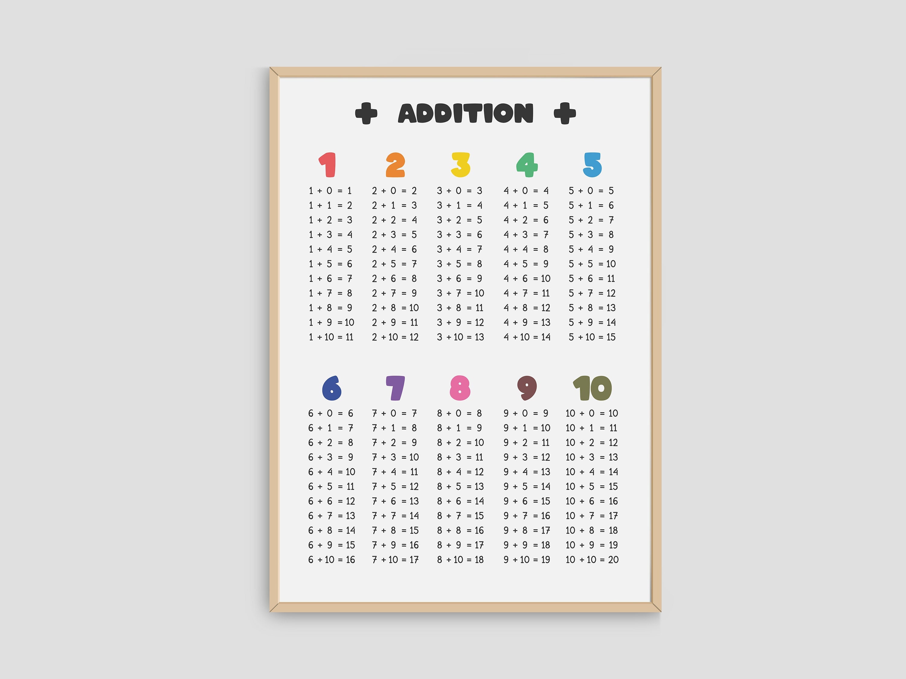 POSTER Addition Table Wall Art, Addition Chart Poster Print, Homeschool ...