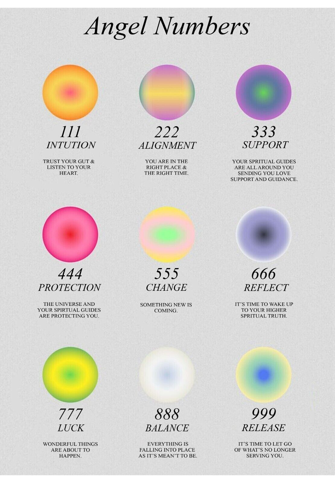 POSTER Angel Numbers Chart Aura Poster, Spiritual Art Print, Angel ...