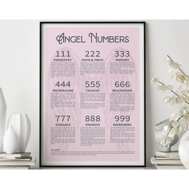 POSTER Angel Numbers Poster, Poster Print, 111, 222, 333, 444, trendy ...