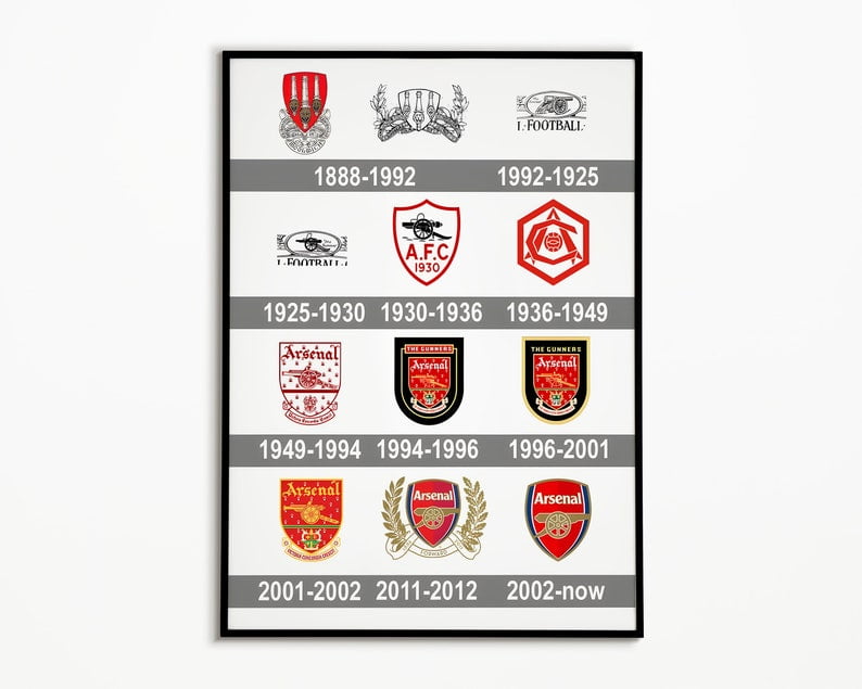 POSTER Arsenal Logo Evolution Poster | Retro History Poster | Arsenal ...