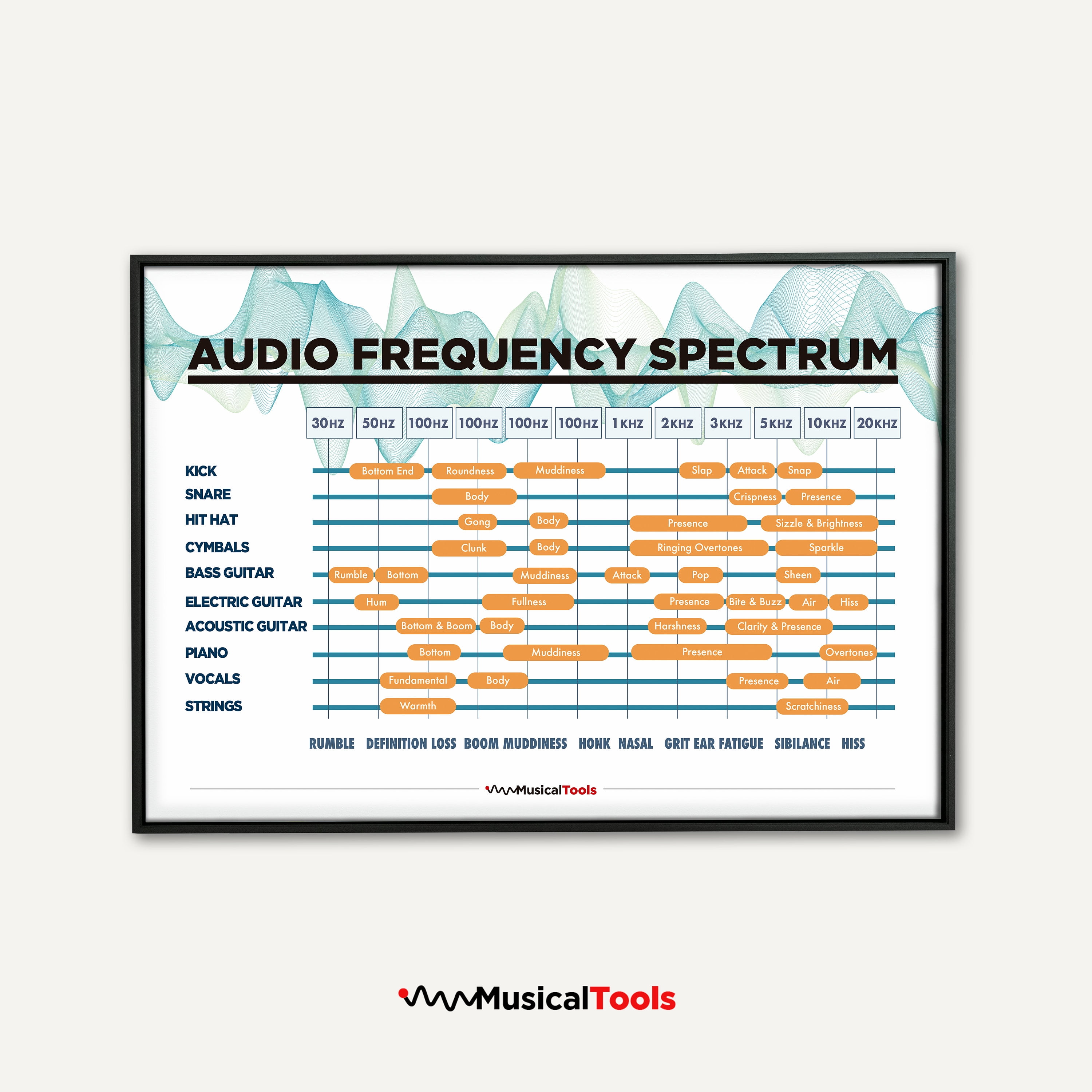 POSTER Audio Frequency Spectrum Poster. Audio Home Studio Poster. Audio ...