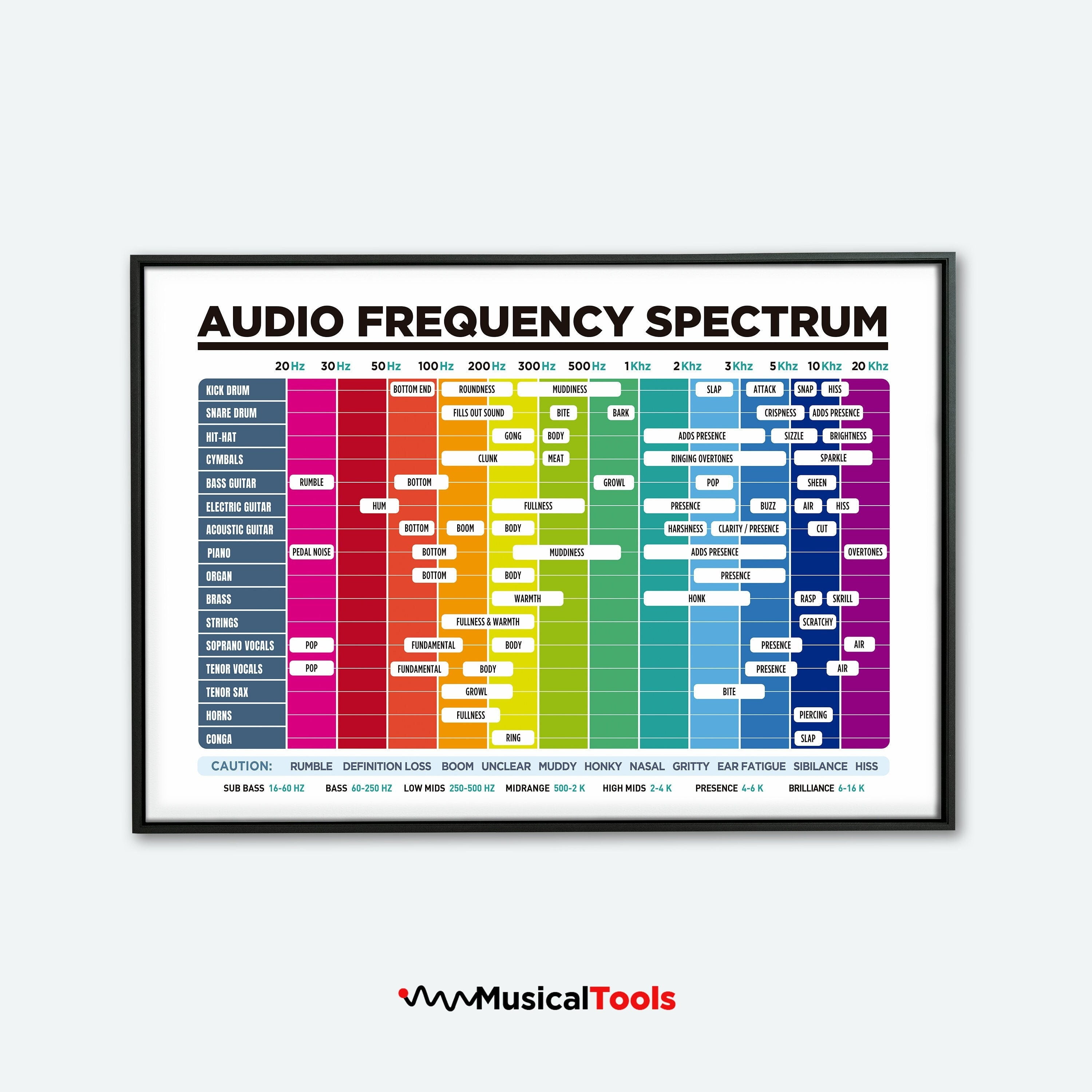 POSTER Audio Frequency Spectrum Poster, Audio Home Studio Poster, Audio ...