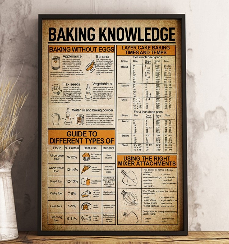 POSTER Baking Knowledge, Baking Without Egg, Baking Guide, Baking Knowledge Poster, Kitchen ...