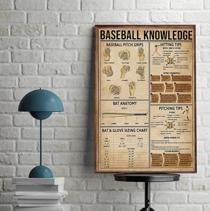 POSTER Baseball Knowledge, Baseball Pitch Grips, Hitting Tips, Pitching ...