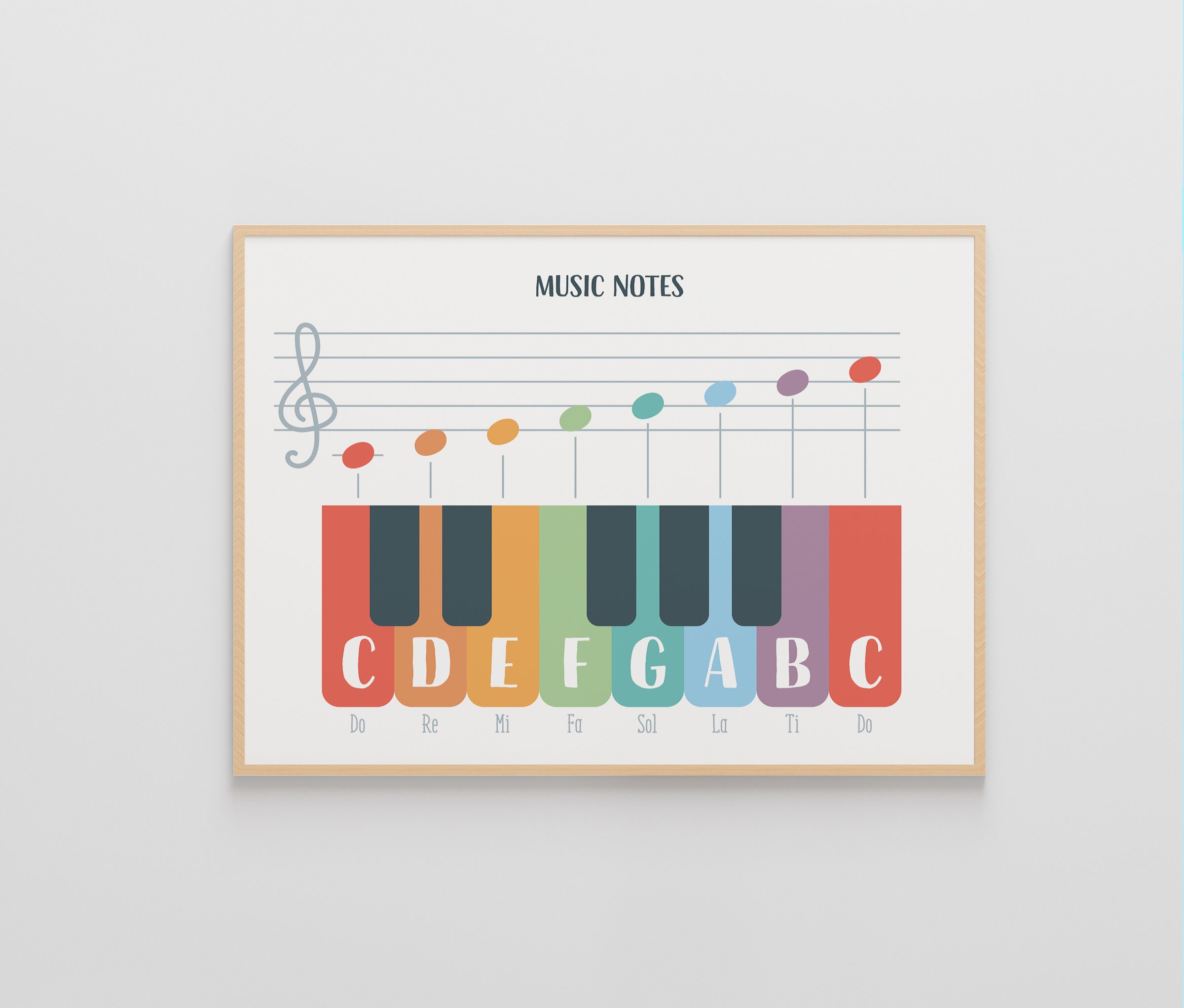 POSTER Basic Music Notes Poster - Solfege Education Print, Music ...