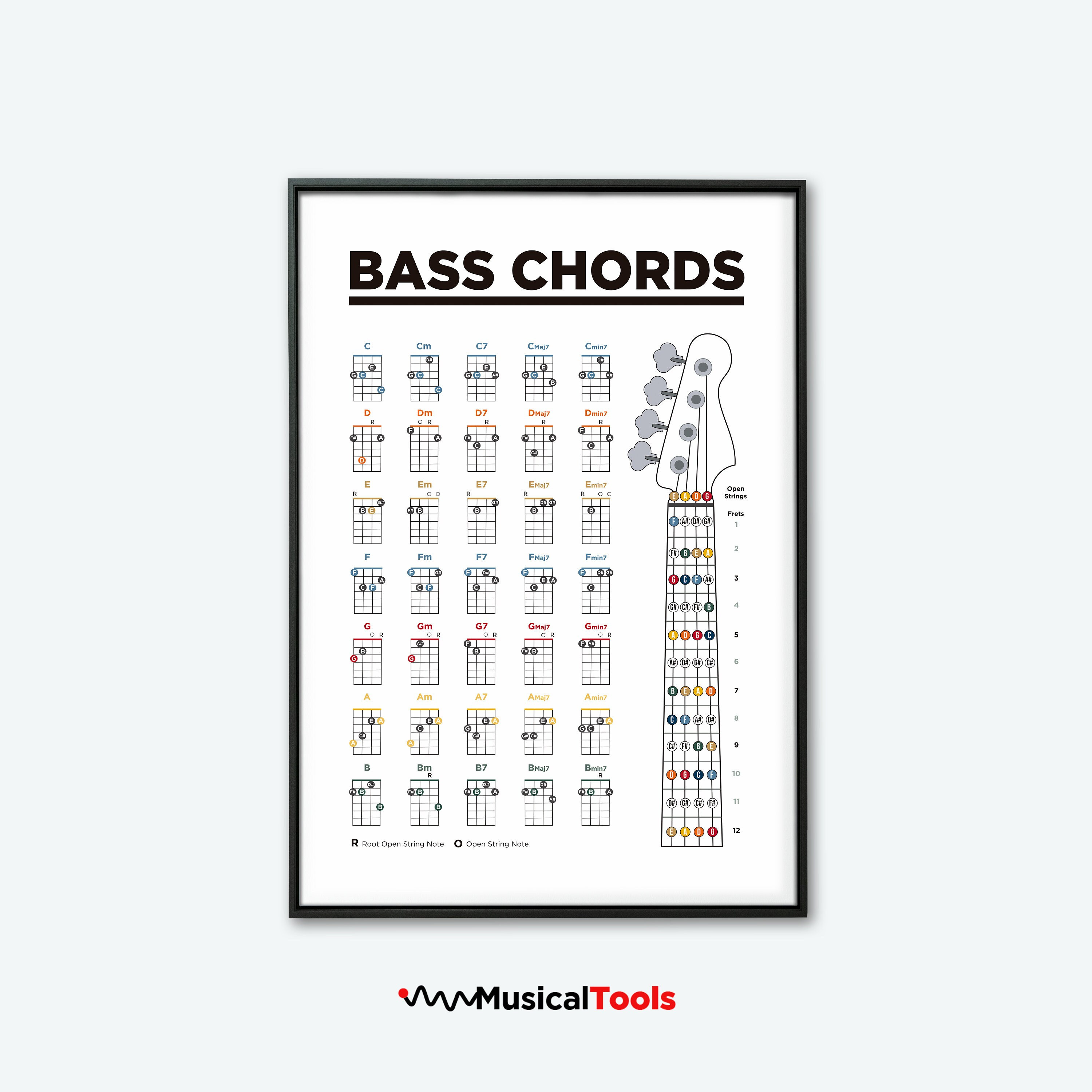 POSTER Bass Guitar Chords Chart Poster. Learn Bass Guitar. Bass Chords ...