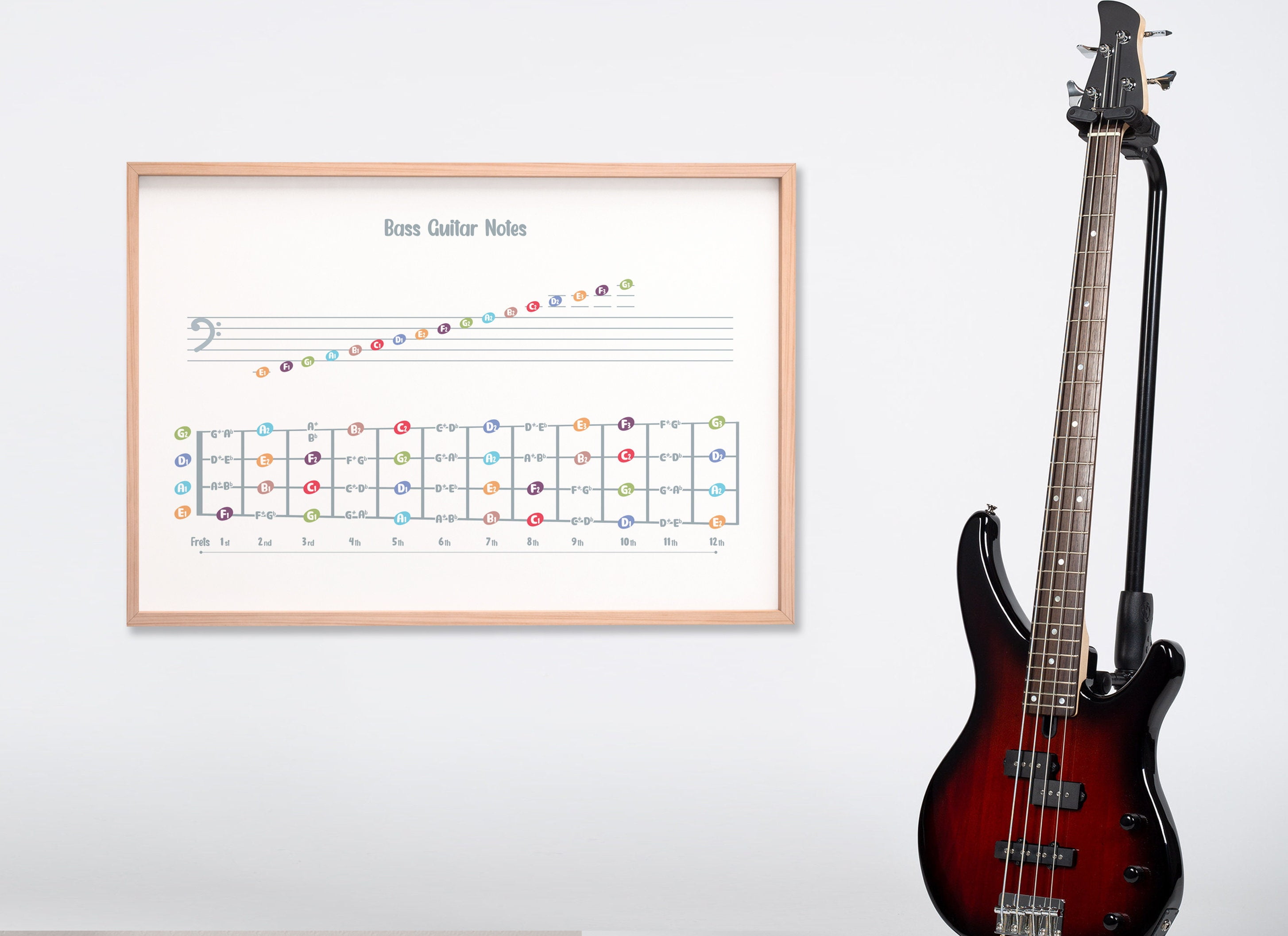 POSTER Bass Guitar Music Notes Poster, Bass Guitar fret board, Bass ...
