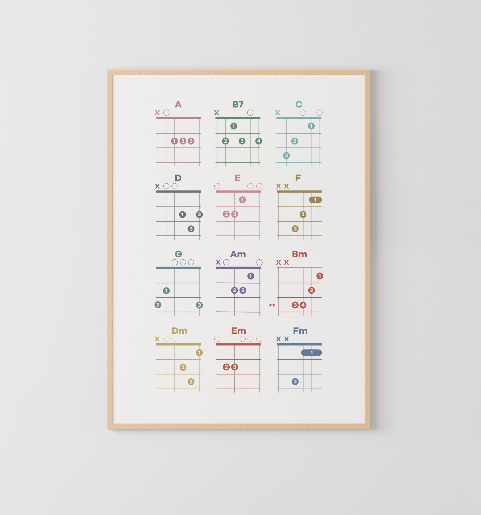 POSTER Beginner Guitar chords Poster, fingering chart, Guitar Chords ...