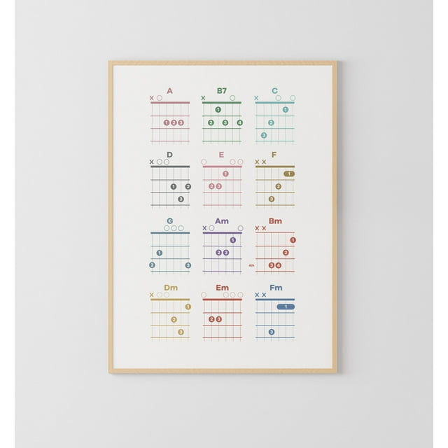 POSTER Beginner Guitar chords Poster, fingering chart, Guitar Chords ...