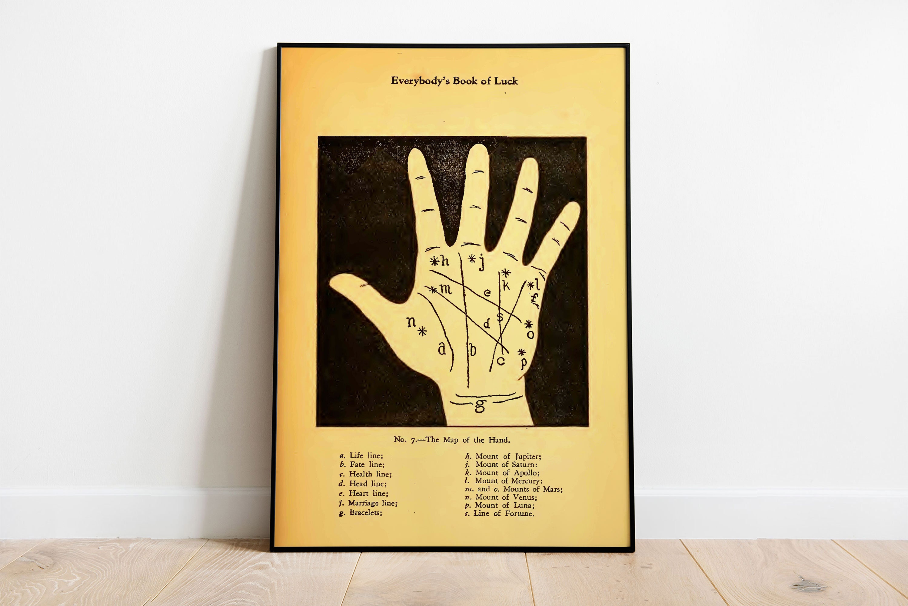 POSTER Book of Luck Poster, Hand Book Art, Vintage Poster, Map of Hand ...