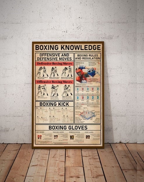 POSTER Boxing Knowledge Poster, Offensive And Defensive Moves,Boxing ...