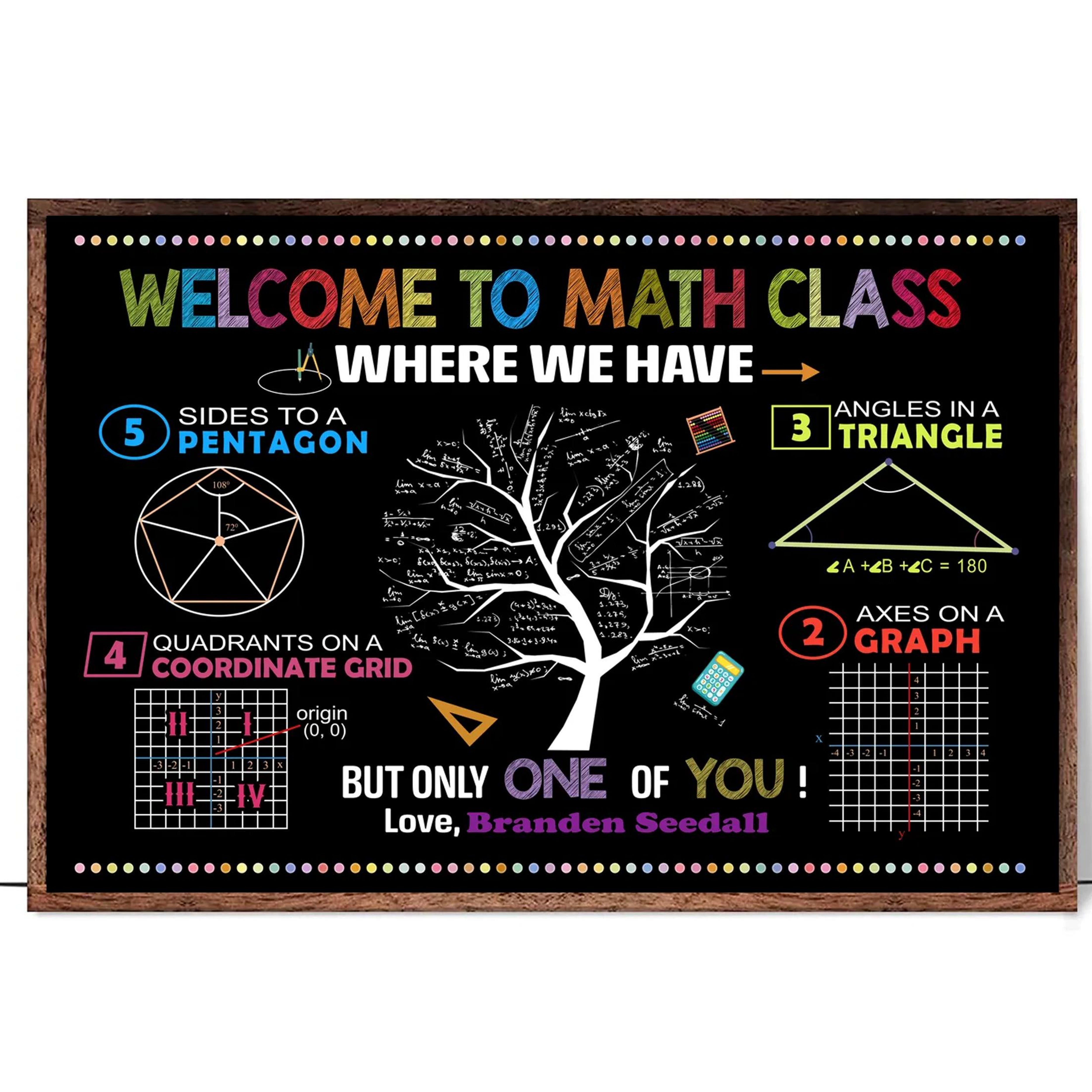 POSTER Branden Seedall, Growth Mindset Math Poster, Math Classroom Wall ...