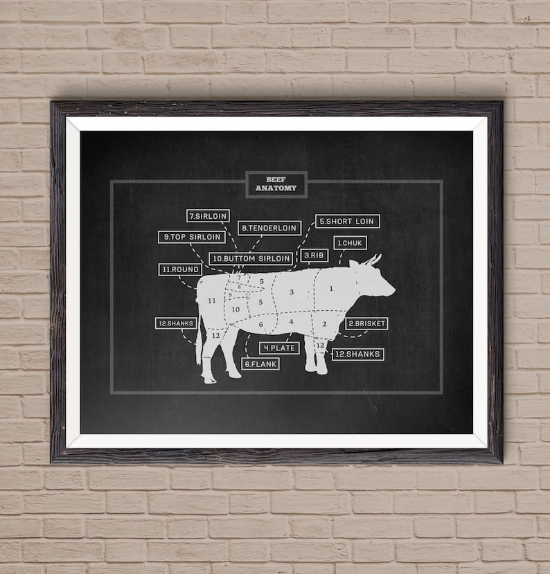 POSTER Butcher Chart, beef cuts, kitchen art, farmhouse decor, cuts of ...