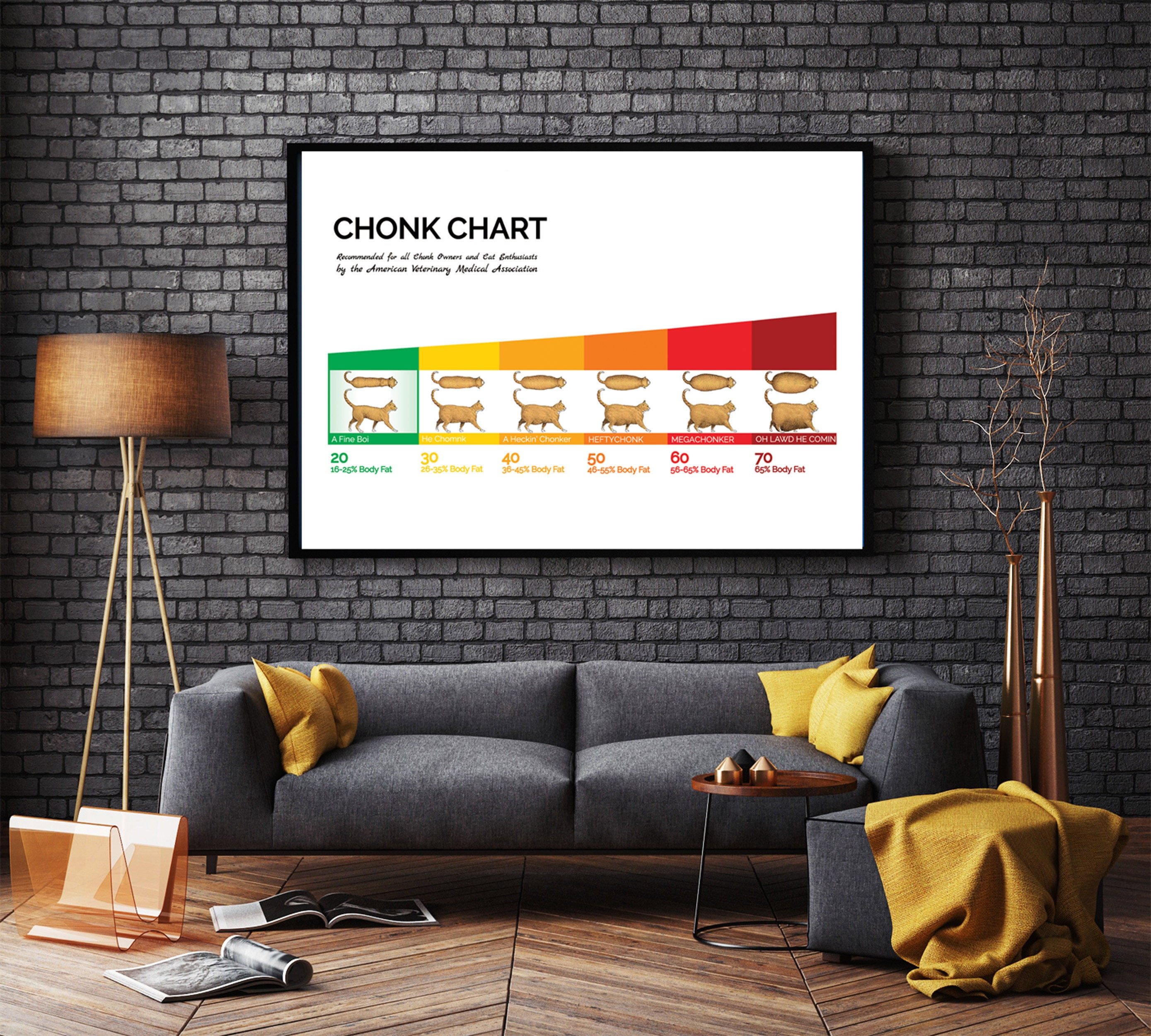 POSTER CHONK Chart - Chonk Chart Print - Fine Boi - Good Doggo - Cat ...