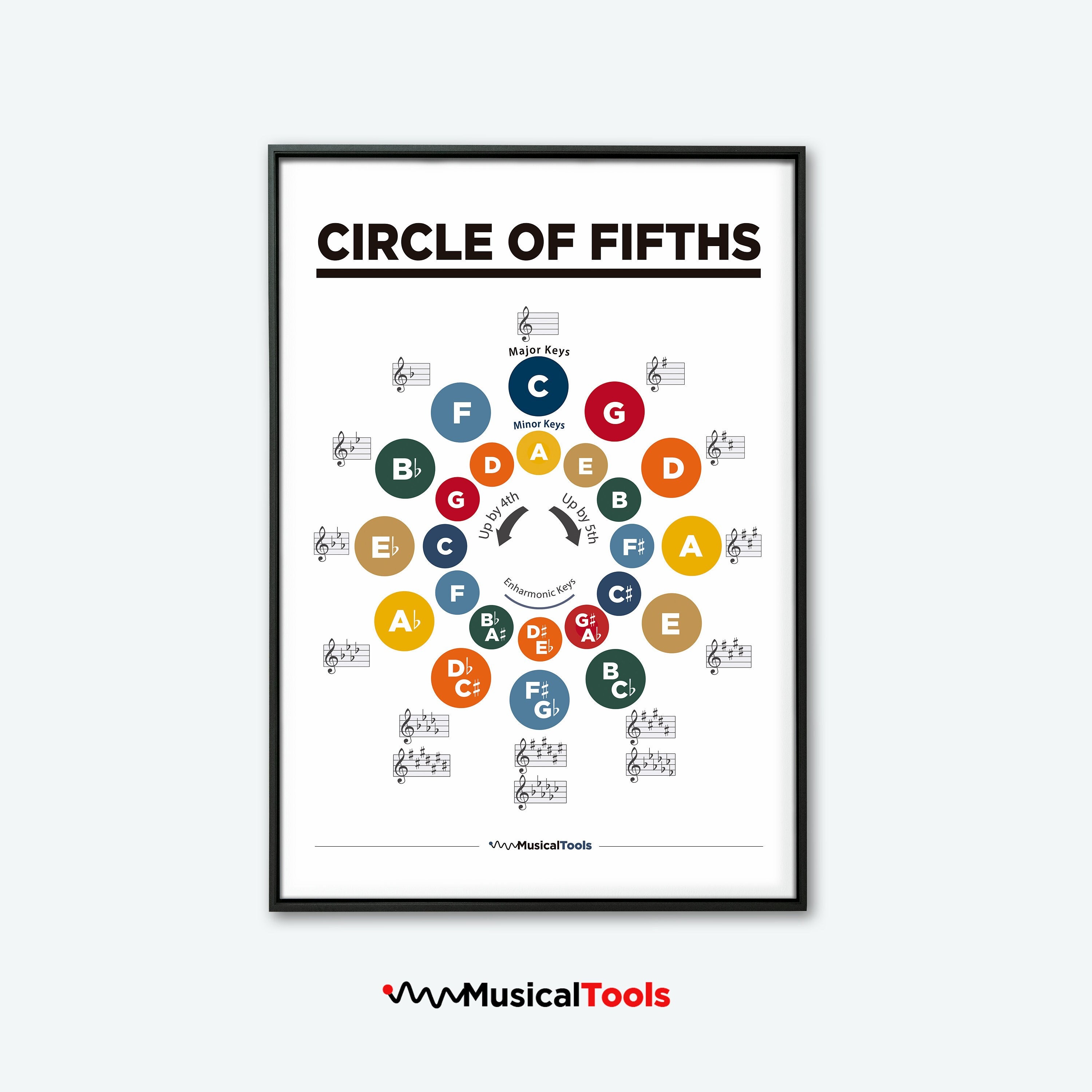 POSTER CIRCLE OF FIFTHS. Rounded Edition Poster. Music Theory Tool ...