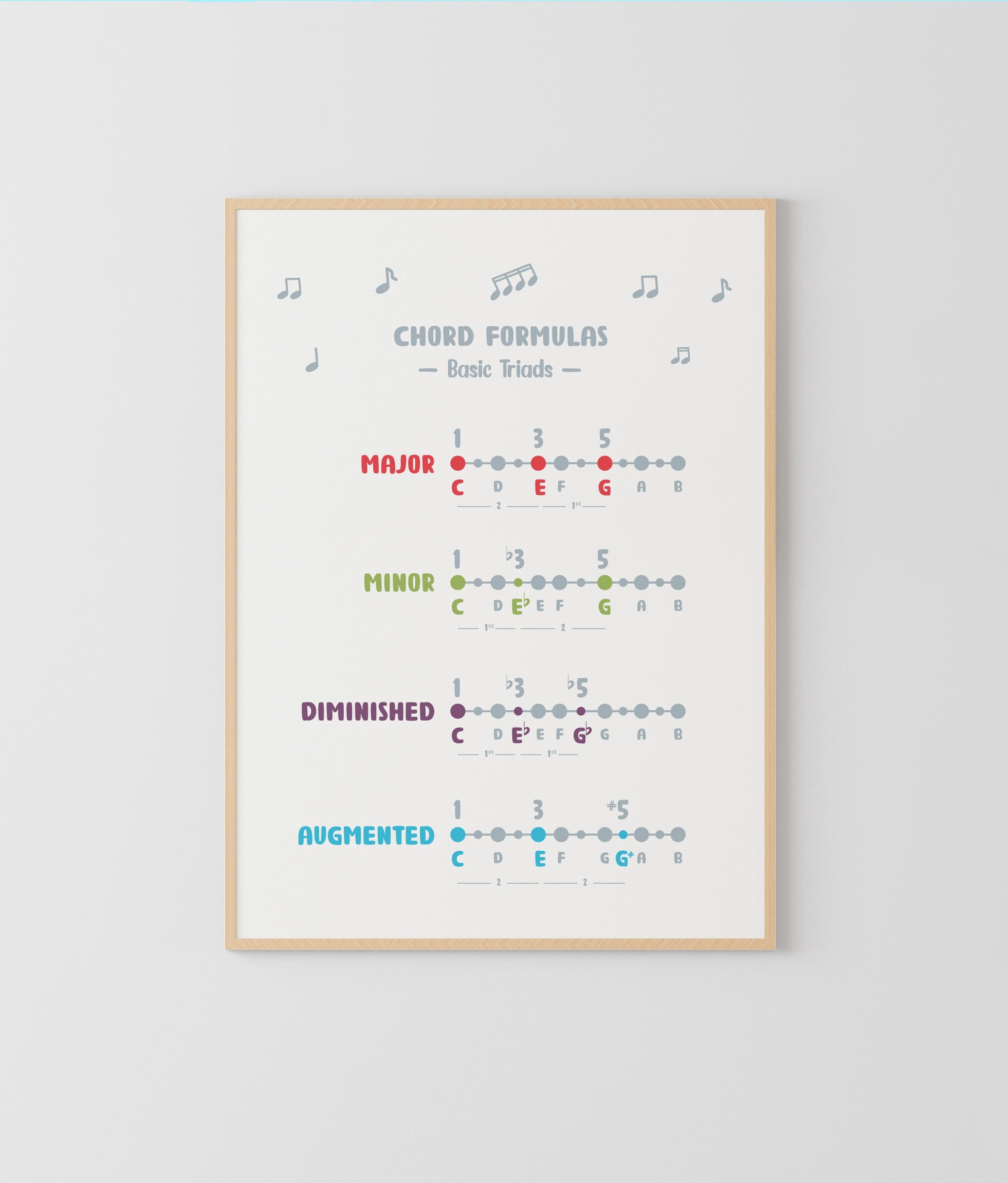 POSTER Chord Formulas Poster - Music Triads Theory, Educational Wall ...