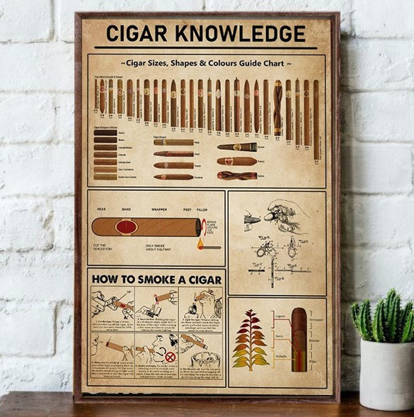 POSTER Cigar Knowledge Poster, Cigar Sizes, Shapes, Color guide Chart ...
