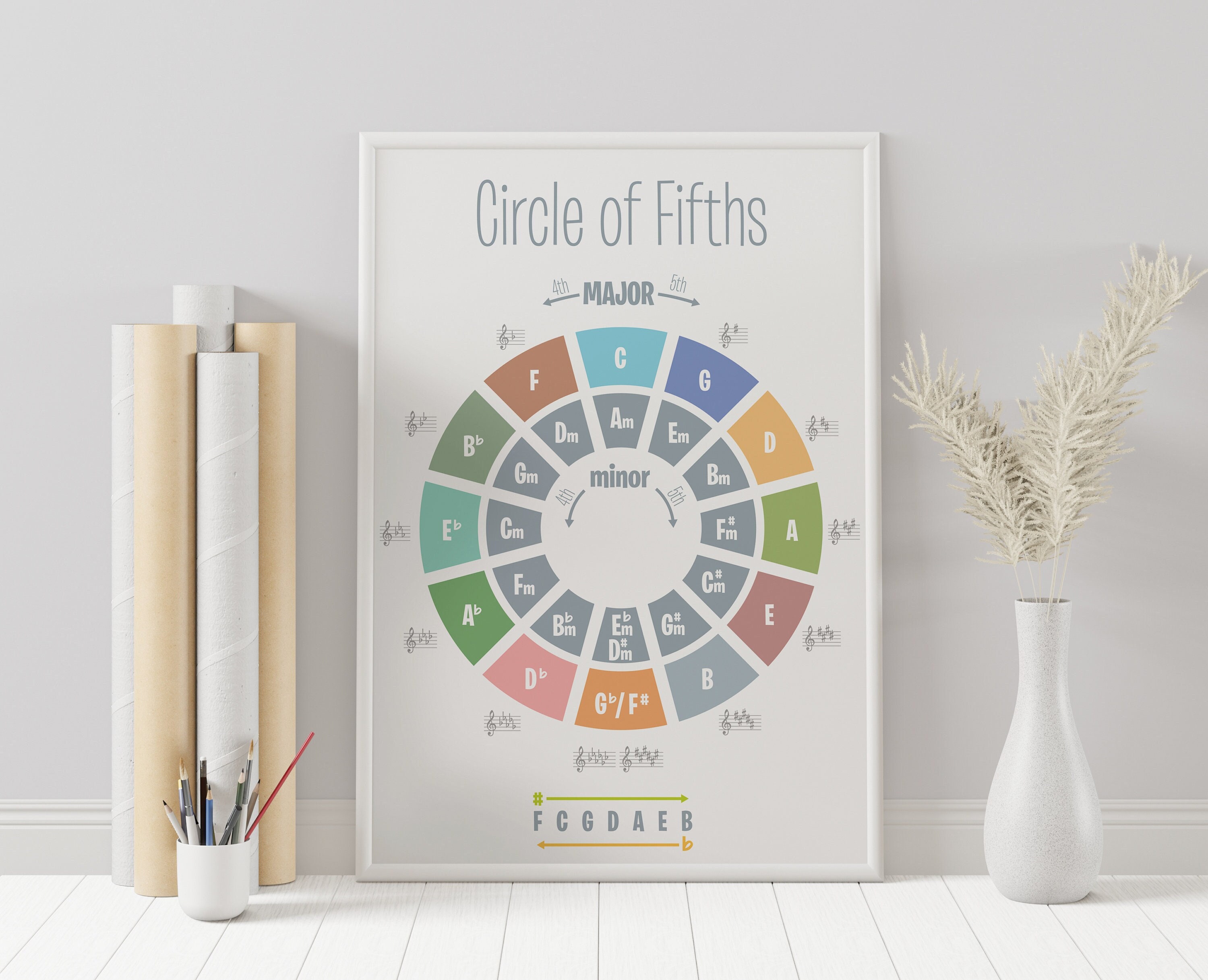 POSTER Circle of Fifths Poster, Music Theory, Music Education, Teacher aid, Chord Chart, music ...