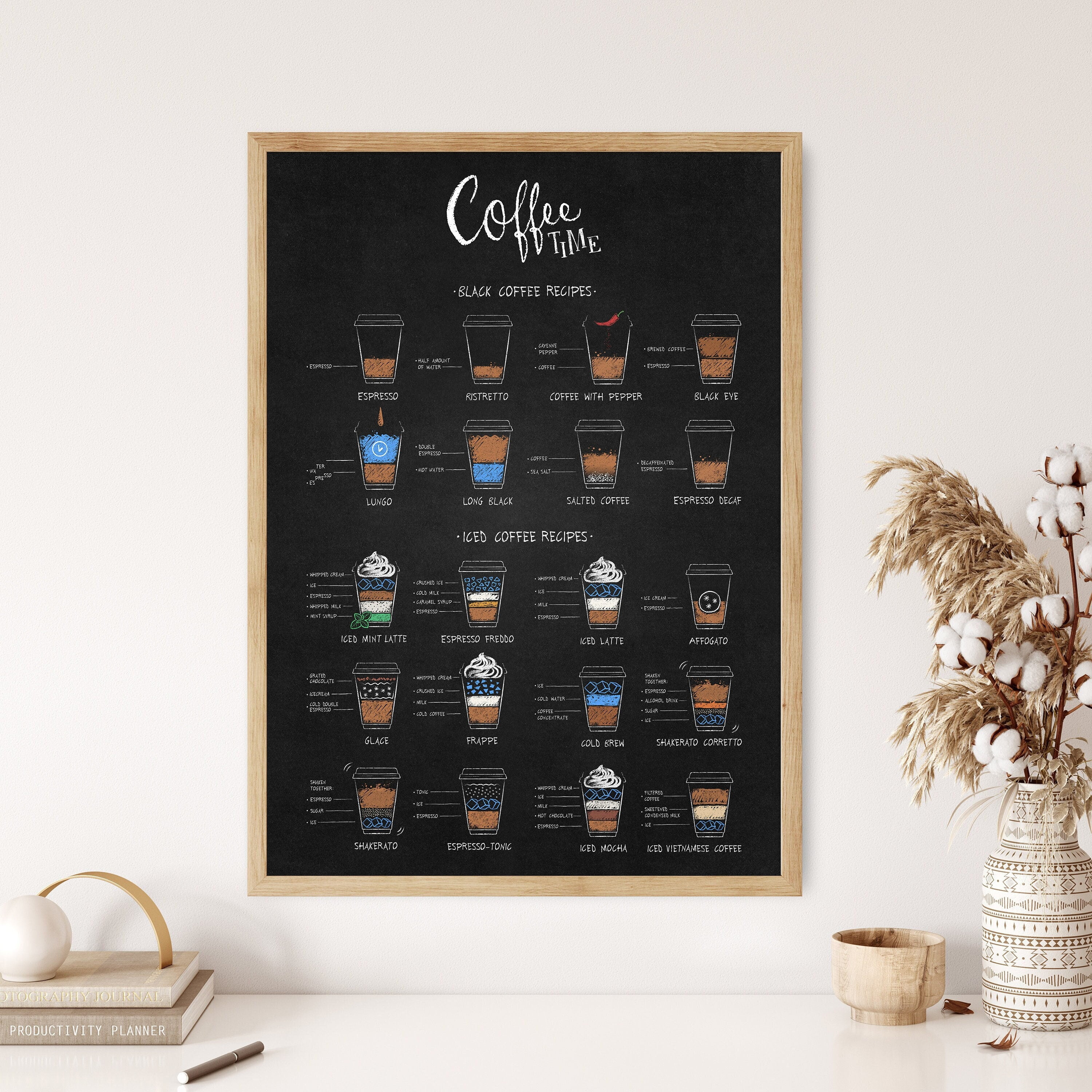 POSTER Coffee Chart Guide Print Coffee Types Illustration Trendy Dining ...