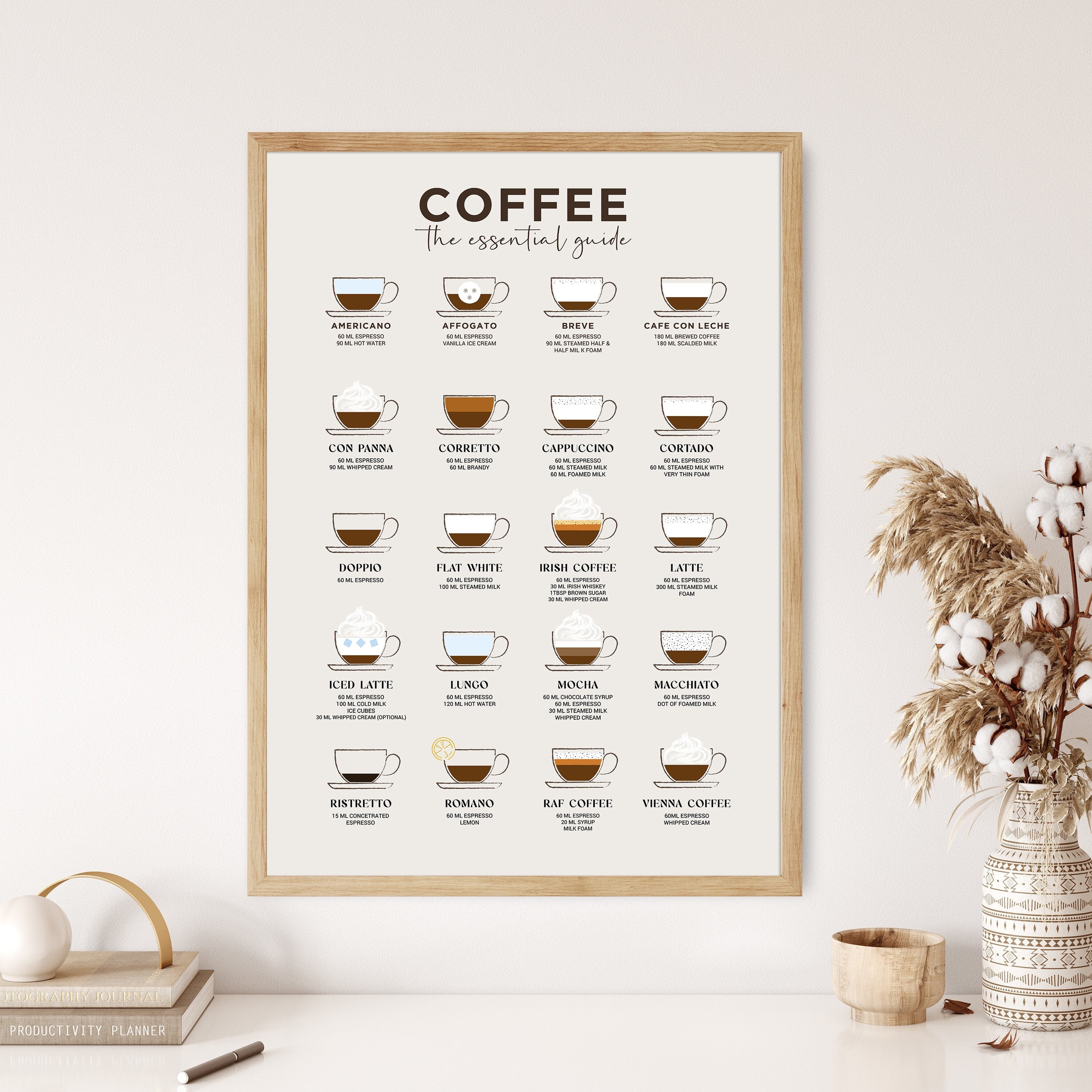 POSTER Coffee Chart Guide Print Coffee Types Illustration Trendy Dining ...