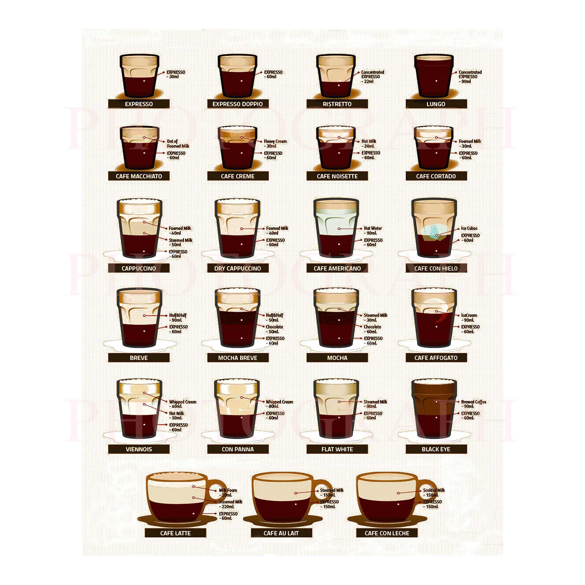 POSTER Coffee Chart Menu, Coffee Guide Print, Wall Art Coffee Decor ...