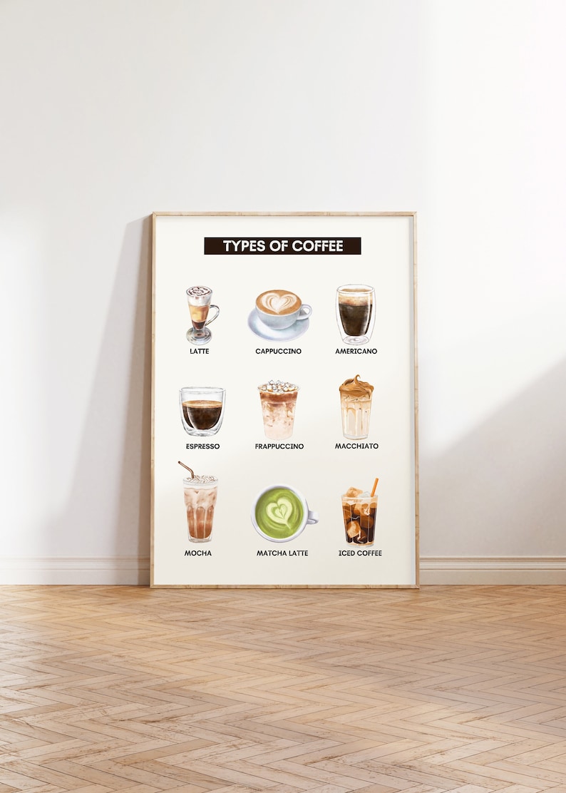 POSTER Coffee Guide Print, Coffee Types Poster, Coffee Wall Art ...